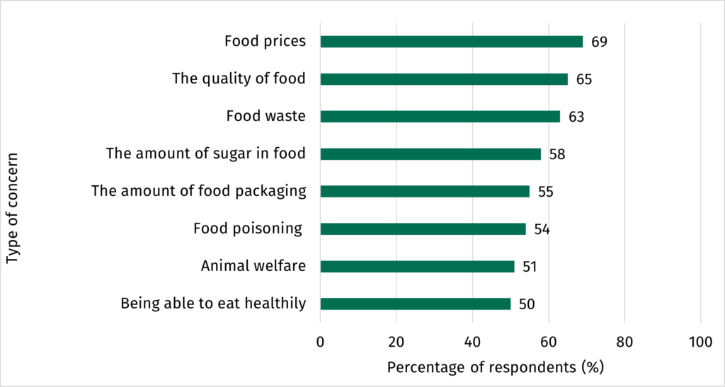 Food and You 2: The official statistics survey of consumers' knowledge ...