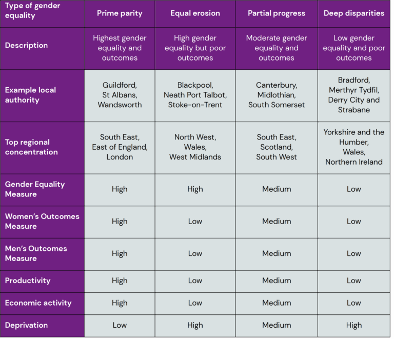 The Gender Equality Index UK: what does gender equality look like in ...